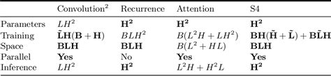 Efficiently Modeling Long Sequences With Structured State Spaces