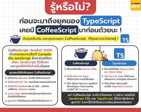 borntodev ☕ coffeescript เป็นภาษาขนาดเล็กที่ compile เป็น javascript