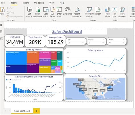 sara gohar on linkedin salesanalysis dataanalytics businessinsights