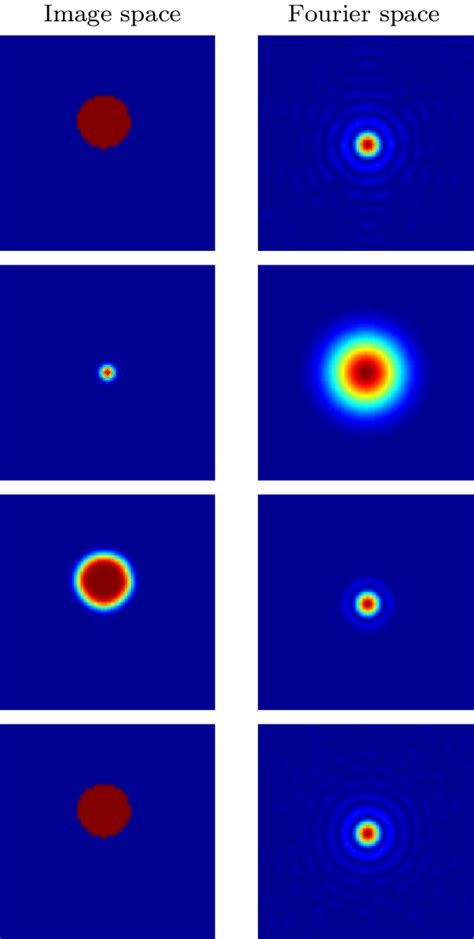 Illustration Of The Deconvolution Problem For A Simple Ball Left