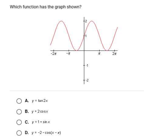 Solved Which Function Has The Graph Shown A Y Tan2x B Chegg Com