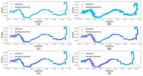 Parameter Free State Estimation Based On Kalman Filter With Attention Learning For Gps Tracking