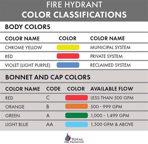 Firehydrant Fireandlifesafety Fireprotection Total Fire Protection