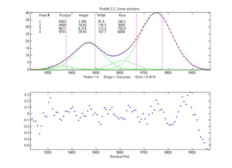 Interactive Peak Fitter