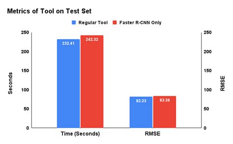 Maritime Ship Detection Using Synthetic Aperture Radar Satellite Imagery