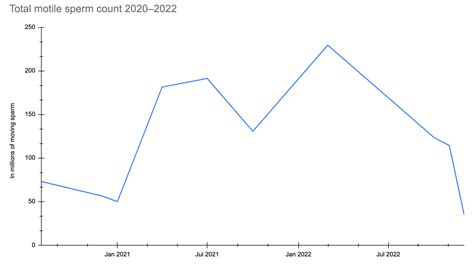 From Ceo Khaled Kteily My Legacy Founders Journey In Sperm”