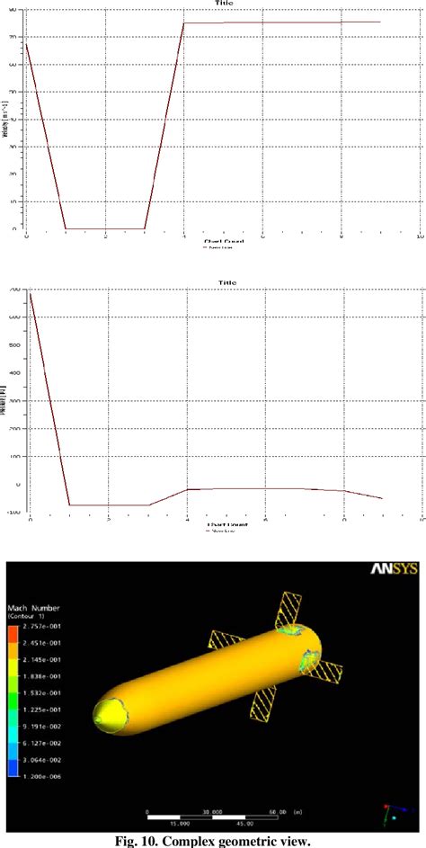 figure 10 from computational fluid dynamic analysis of missile with