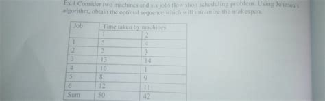 solved ex l consider two machines and six jobs flow shop