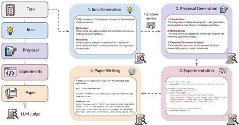 논문 리뷰 Mlr Bench Evaluating Ai Agents On Open Ended Machine Learning