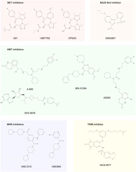 Jose L Medina Franco On Linkedin Chapter Three Protein Protein Interaction Modulators For