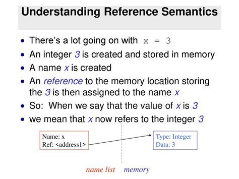 Reference Semantics Variables And Names Ppt Download