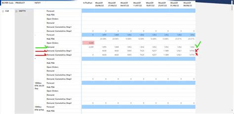 Solved Measure Not Working For Running Total With Conditi
