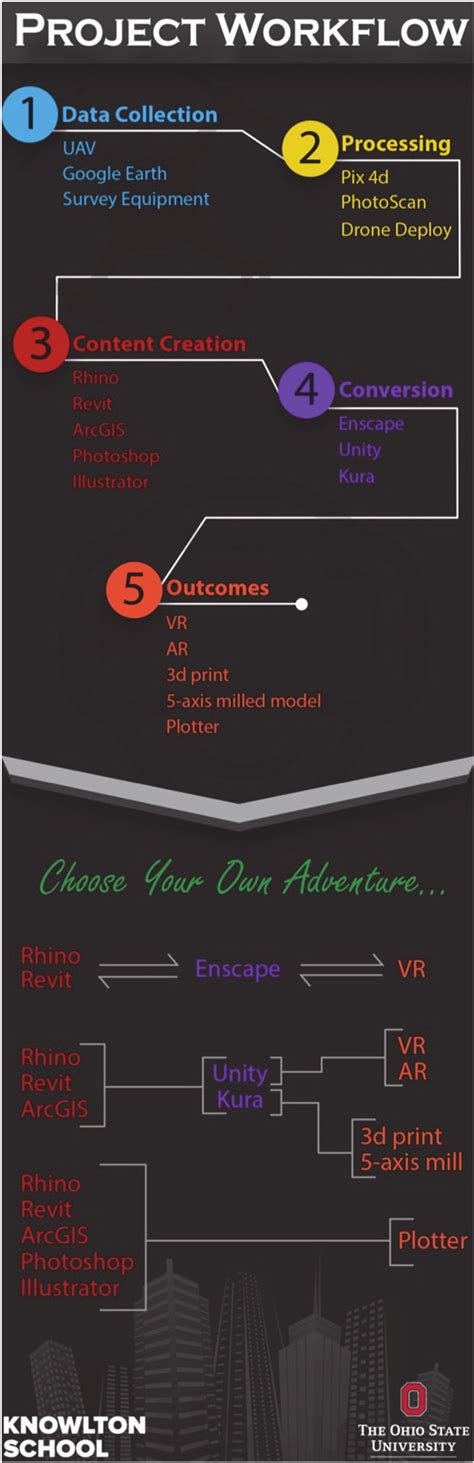 2019 Student Project Workflow Download Scientific Diagram