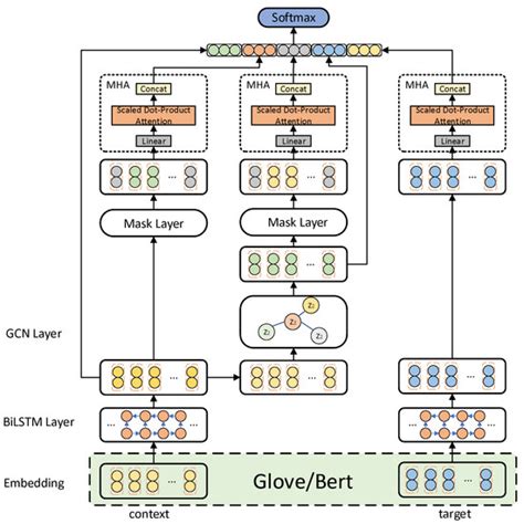 Attentional Interactive Encoder Network Focused On Aspect For Sentiment Classification
