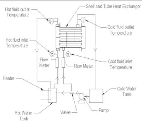 Solved Sketch A Simple Process Flow Diagram Of A Shell And Tube Heat