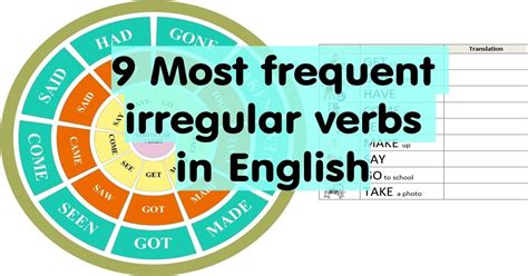 Most Frequent Irregular Verbs In English Games To Learn English