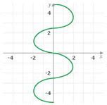 Calculus AB Lesson Functions And Function Notation Free Download Borrow And Streaming