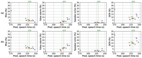 Experiment 1 Graphs Showing The Reviewer Errors In Dots Plotted Against