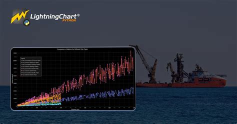 Ship Fuel Consumption Analysis And Co2 Emissions
