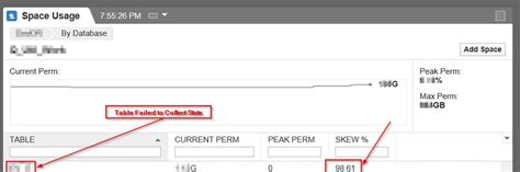 Collect Statistics Spool Space Error In Teradata TheSQLReport
