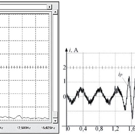 A Schematic Diagram Of The Current Control Circuit Download