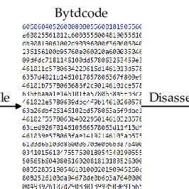 Smart Contract Code Transaction Download Scientific Diagram