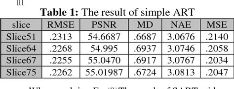 Table 1 From Evaluation Performance Of Iterative Algorithms For 3d Image Reconstruction In Cone
