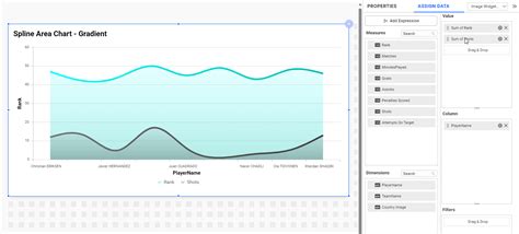 How To Add A Spline Area Chart With Gradient Color In Bold Bi