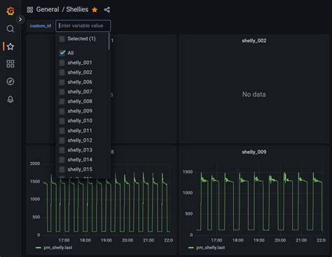 How Do I Maprewrite Template Variable Values To Human Readable Values In Grafana Dashboard