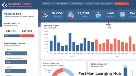 Join The Modern Excel And Ai Bootcamp Festman Learning Hub Posted On
