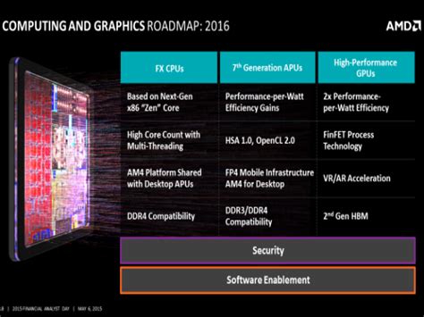 AMD Verliert CPU Chef Entwickler Jim Keller Silicon De