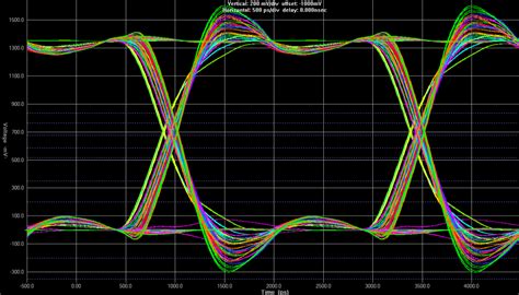 So You Want To Build An Embedded Linux System Jay Carlson