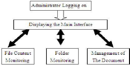 Flow Chart Of The Monitoring System Download Scientific Diagram