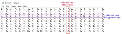 tìm hiểu thư viện numpy trong python sigma academy