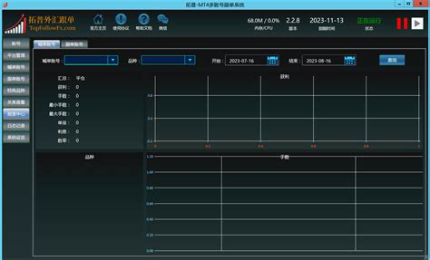 拓普外汇跟单mt4 Api多账户跟单交易管理系统 外汇跟单mt4跟单系统外汇跟单软件外汇跟单系统mt4api跟单跟单社区搭建