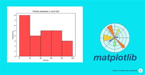 Как построить столбчатую диаграмму Matplotlib