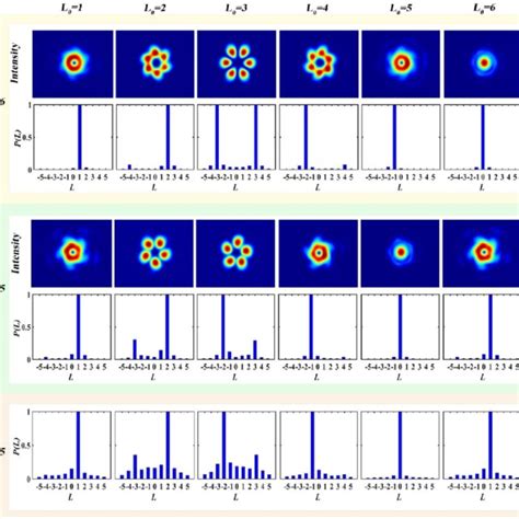 A Experimental Setup For Generating A Partially Coherent Beam Array And Download Scientific