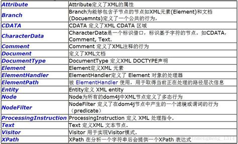 Java高级特性 第15节 解析xml文档3 Jdom和dom4j技术 小余上岸 博客园