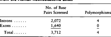 table 2 from detection of dna sequence polymorphisms by enzymatic