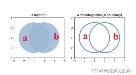shapely库的用法，高效处理点、线、面的几何关系和相关延申（geopandas 库）python 处理几何信息的python库 csdn博客