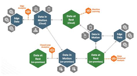 Spark And Hadoop Development Services In Chennai Spark And Hadoop Development Services In