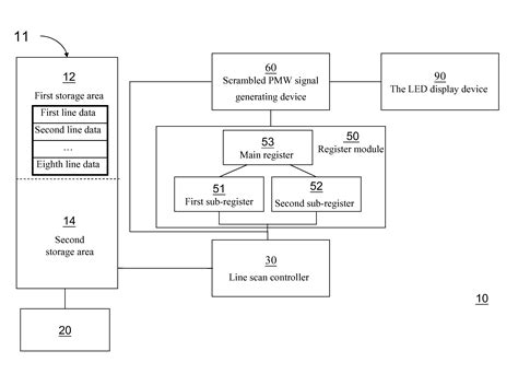 Scan Type Display Device Control Circuit Eureka Patsnap