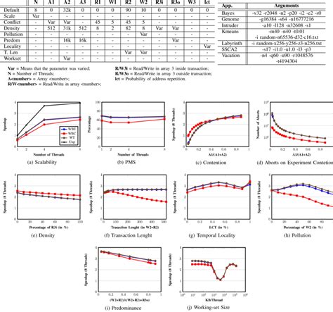 Results Of Orthogonal Analysis Download Scientific Diagram