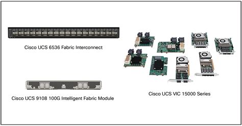 Cisco UCS Th Generation Unified Fabric At A Glance Cisco