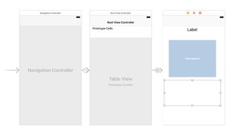 Swift Problema Ao Alterar Telas Com Navigation Controller Stack