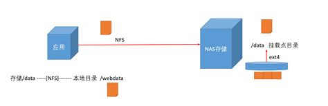 【linux存储系列教程】常见存储类型 网笙久久的博客
