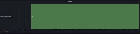 Non Numerical Values On Y Axis For Time Series Panel Time Series Panel Grafana Labs