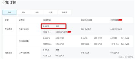 Java实现七牛云文件或图片上传下载七牛云上传下载连接接口 Csdn博客