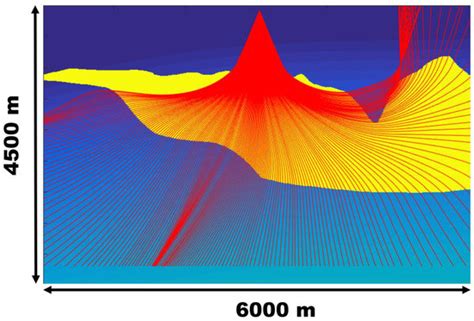 Geosciences Special Issue The State Of Art Methods And Case Studies