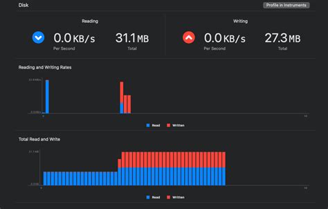 Excessive Writes Occurring When Initializing App With Appcurrentuser Realm Mongodb